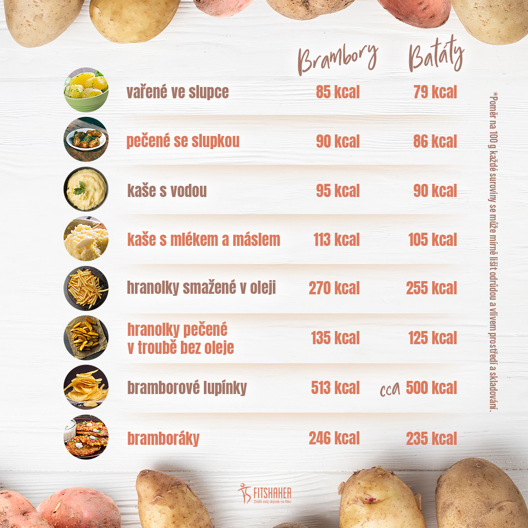 Není kalorie jako kalorie. Zjisti, proč počítání kalorií není pro každého. | Fitshaker